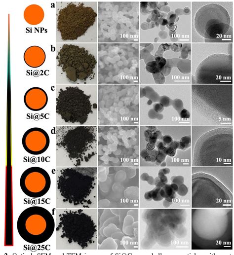 Figure 2 From Critical Thickness Of Phenolic Resin Based Carbon Interfacial Layer For Improving