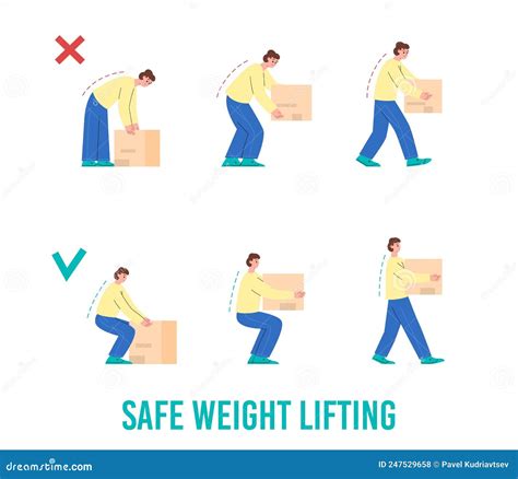 Safe Weight Lifting Manual With Correct And Incorrect Ways Flat Vector