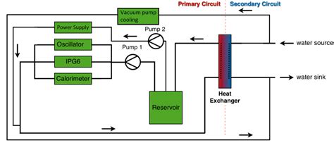 11 Facility Cooling System 1 Download Scientific Diagram