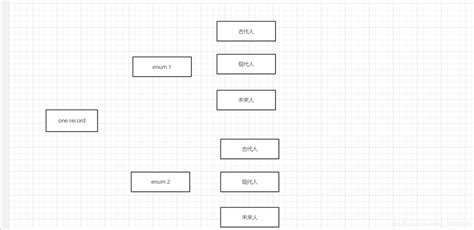 Mysql中 If 函数和case When Then Else End 用法mybatis Case嵌套 Csdn博客