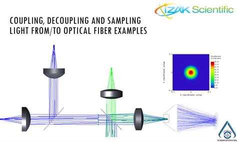 Fiber Optic System Design