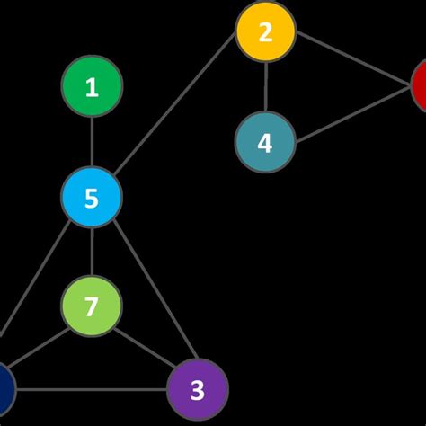 Graph And Hypergraph Modelling For Simple Schema S See Web Version For