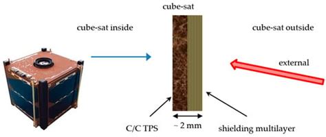 Materials Special Issue Electromagnetic Wave Absorbing Structures