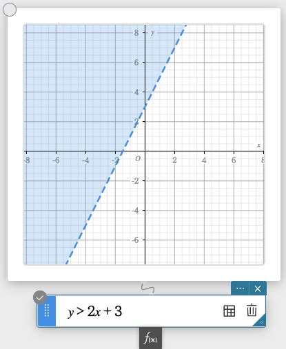 Casio Classpad Guidance Basic Graphing Of Linear Inequalities Open