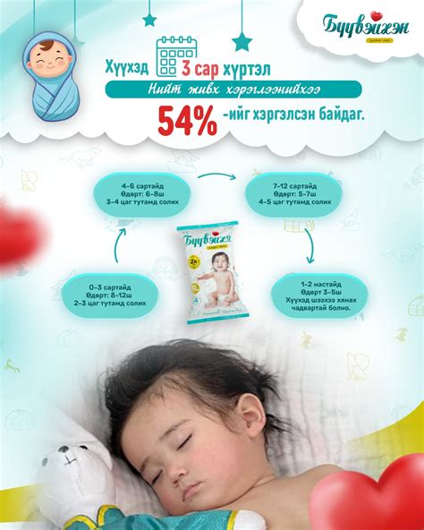 Бүүвэйхэн Хүүхэд 3 сар хүртэл нийт живхнийхээ 5️⃣4️⃣ ийг хэрэглэдэг байх нь ээ💁‍♀️