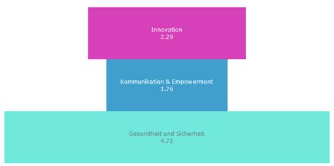 Graphicobject Funnel Chart Not Working Anvil Qanda Anvil Community Forum