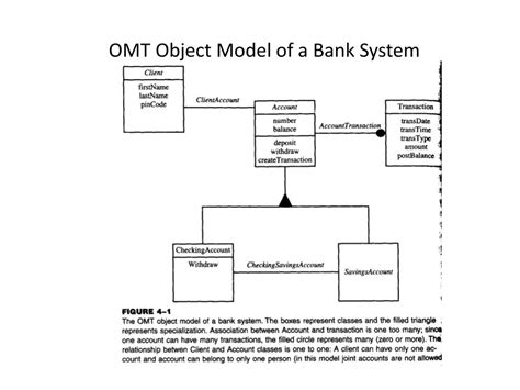 Ppt Object Oriented Systems Powerpoint Presentation Free Download Id 3349083