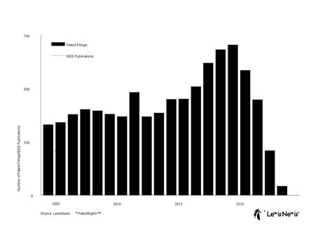 Patent Analytics Reveal Top 10 Players In The Mram Market