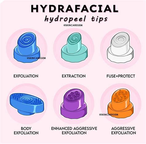 Editable Waxing Consultation Form Consent Forms Client Consultation