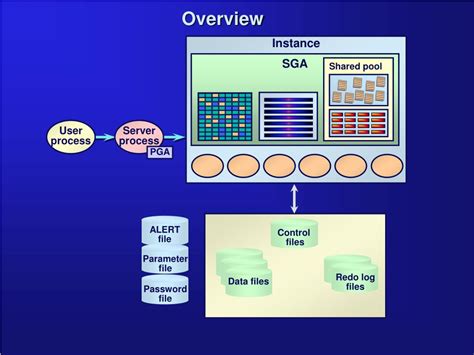 Ppt Managing An Oracle Instance Powerpoint Presentation Free