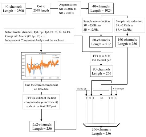 Silent Eeg Speech Recognition Using Convolutional And Recurrent Neural Network With 85 Accuracy
