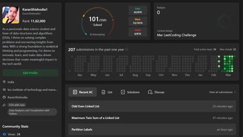 🚀 Milestone Achieved Karan Shishodia