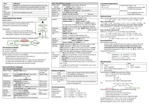 The Ultimate Guide To Unit 2 Homework 1 Unlocking The Answer Key For Relations And Functions