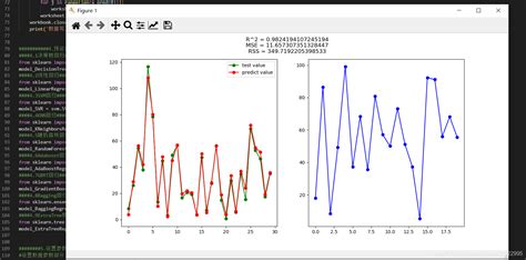 【python】基于python的机器学习回归：可视化、预测及预测结果保存（附代码）python机器学习随机森林支持矢量机等回归预测结果 Csdn博客