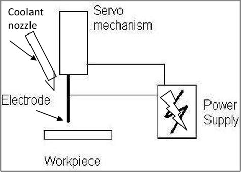 Figure 21 From Optimization Of Micro Edm Drilling Process Using
