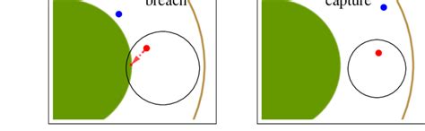 The Blue And Red Dots Represent The Positions Of The Defender And The Download Scientific