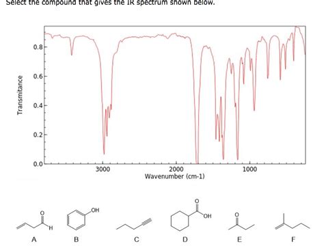 Solved Select The Compound That Gives The Ir Spectrum Shown