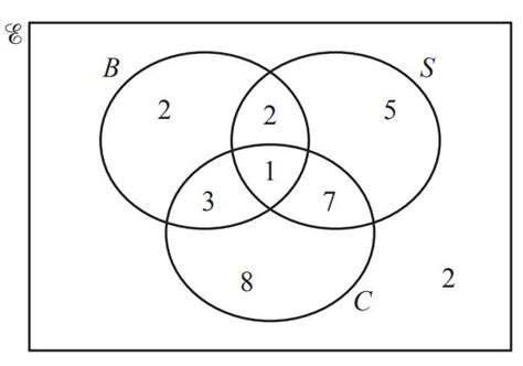 Probability Igcse Mathematics Past Paper Questions 0580 Stemify Academy