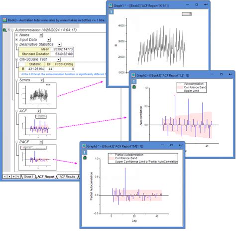 Help Online Apps Autocorrelation And Partial Autocorrelation Acf