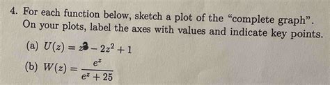Solved For Each Function Below Sketch A Plot Of The Chegg