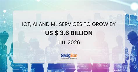 Gadgeon Systems Inc On Linkedin Artificialintelligence