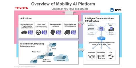 Toyota And Ntt Join Forces To Build Mobility Ai Platform Telecom