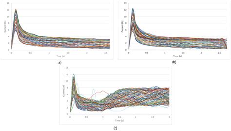 Current Signal Based Fault Diagnosis Of Railway Point Machines Using Machine Learning
