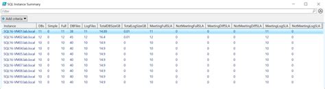 Using Powershell To Report On Thousands Of Microsoft Sql Instances And Databases Virtually Sober