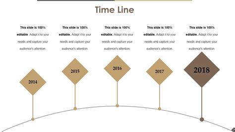 Operational Efficiency Ratios Powerpoint Presentation Slides Presentation Graphics