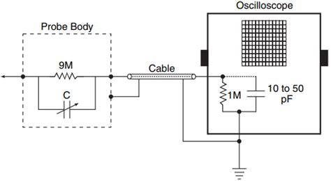 Types Of Oscilloscope Your Electrical Guide