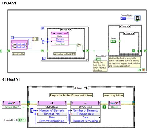 Labviewcompactrio 开发指南32 确保无损数据传输labview 将采集到的数据放在dma Fifo中 Csdn博客
