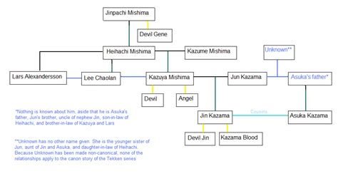 Kazama Tekken Wiki Fandom Powered By Wikia