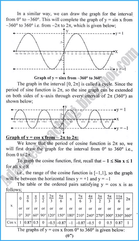 Adamjee Coaching Graphs Of Trigonometric Functions Definitions And