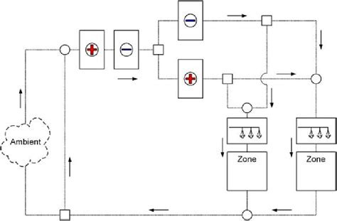 Dual Duct System Configuration Dduct Download Scientific Diagram