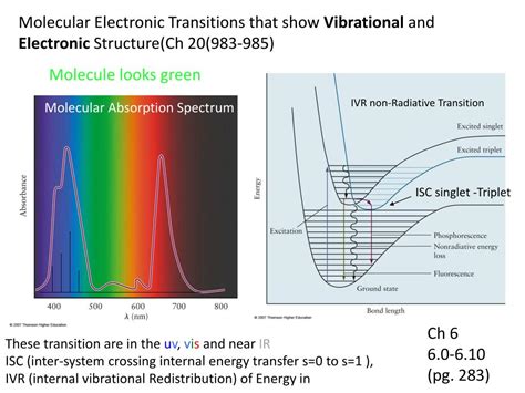 Ppt Molecular Electronic Transitions That Show Vibrational And