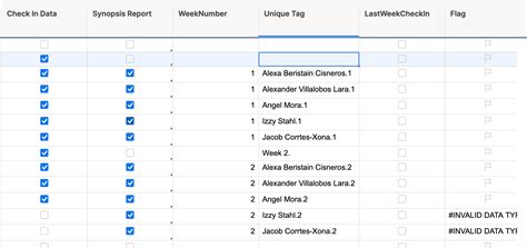 How To Flag A Row If A Checkbox Is Unchecked For More Than 2 Weeks In A Row — Smartsheet Community