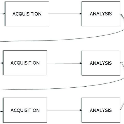 Methodology Followed To Perform The Forensic Analysis Download Scientific Diagram