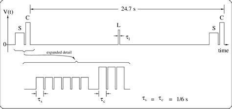 Figure C1 From Eos Mls Level 1 Data Processing Algorithm Theoretical