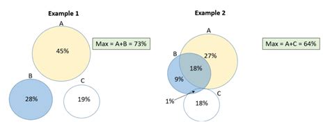 What Is Turf Analysis Detailed Overview With Examples