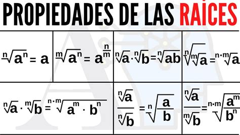 Identidades Notables Guía Completa Y Pdf Descargable