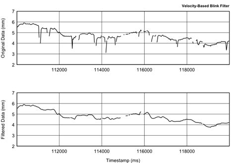 Blink Removal From Pupil Diameter Data Dati Grezzi