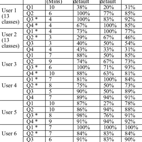 Binary Search Tree Class Diagram Download Scientific Diagram