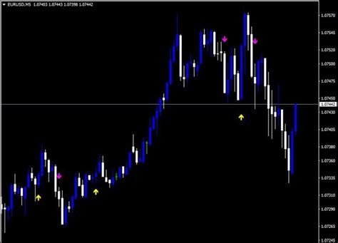 asc trend indicator for mt4