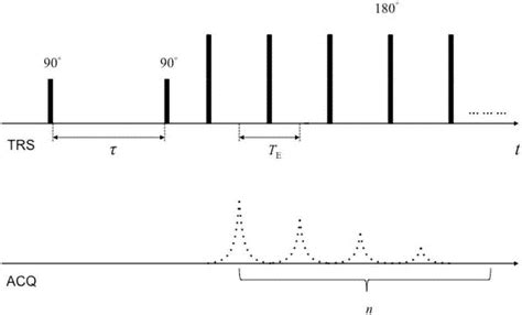 Multidimensional Nuclear Magnetic Resonance Measuring Method Eureka Patsnap
