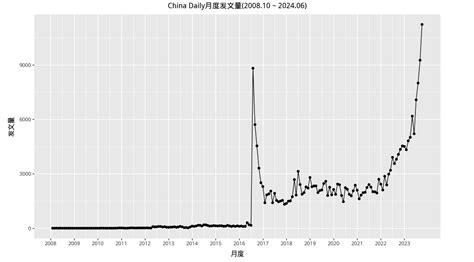 数据集 ChinaDaily 新闻数据集 大邓和他的PYTHON