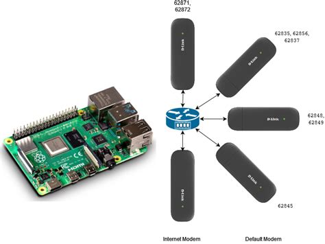 Github Kamshory Otp Pi Otp Pi Is A Server For Sending Sms Via Websocket And Message