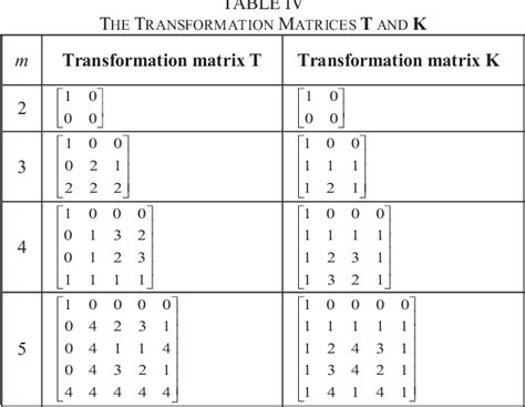 Reedmuller Expansion Semantic Scholar