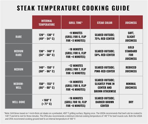 Meater Internal Temperature Wrong At Sandra Galvez Blog