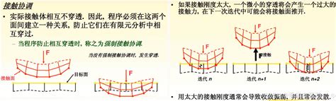 Anasys Workbanch第一阶段笔记4刚体平移、弱弹簧和接触workbench 接触体产生刚性位移 Csdn博客