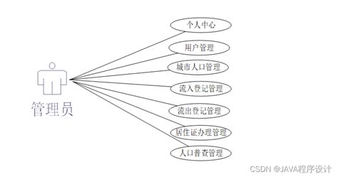 计算机毕业设计ssm基于ssm架构的流动人口管理系统t94nu9 （附源码）轻松不求人出租房屋与流动人口管理系统架构图 Csdn博客